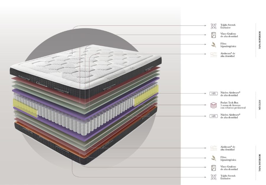 Titanium Tech - Dupen
