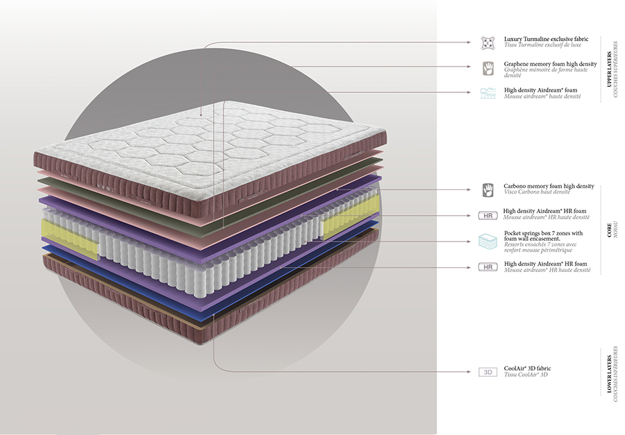 Ionic Balance - Dupen